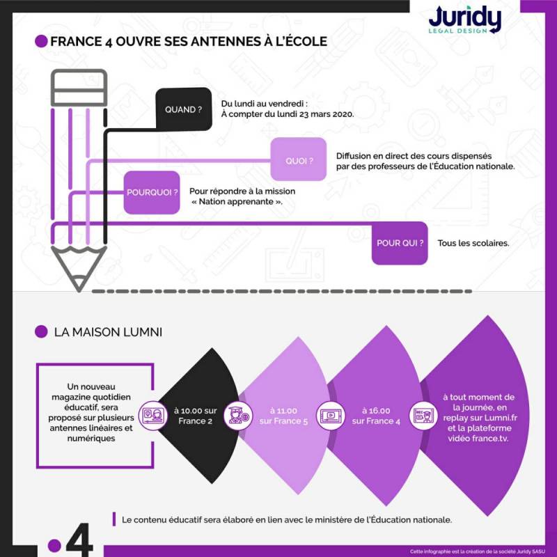 France 4 ouvre ses antennes à l'école pendant le confinement