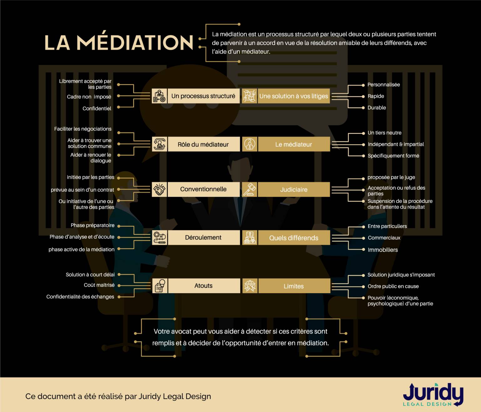 Médiation : un mode alternatif de résolution des litiges