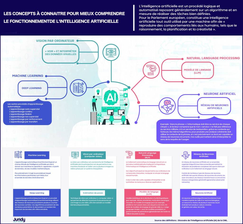 L'impact de l'Intelligence Artificielle sur le droit